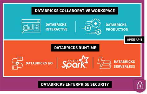 comparing databricks to apache spark databricks