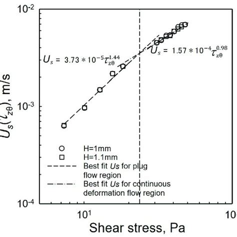 Molecular Structure And Pka Values For Tetracycline Hydrochloride