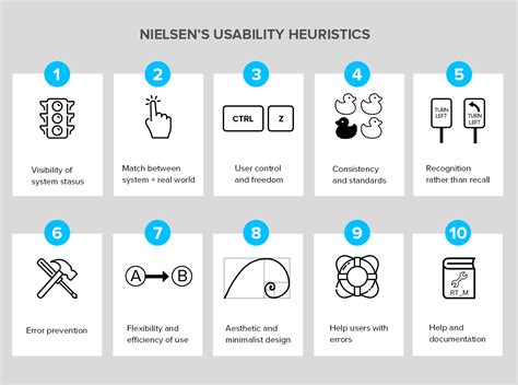La Evaluación Heurística – Fang – Medium