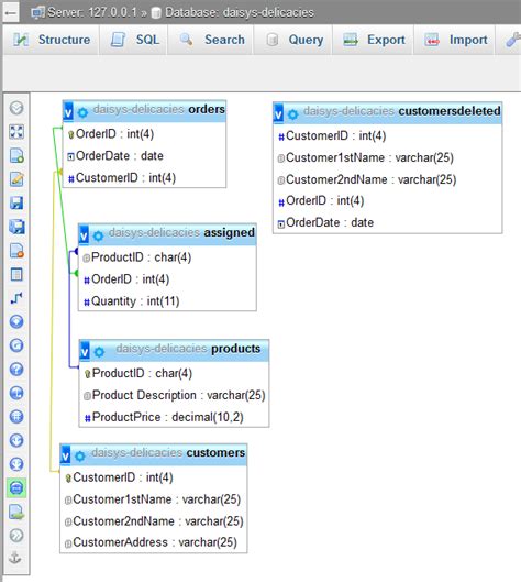 phpmyadmin mysql deleting a customer and their orders from