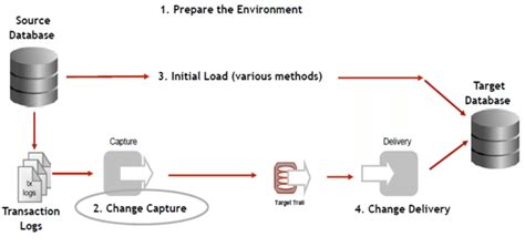 performing an initial load with oracle goldengate 12c ktexperts