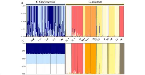 Analyses Of Spatial Genetic Structure Using A Bayesian Population Download Scientific Diagram