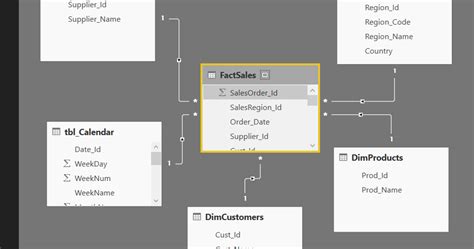 how to use filter function in power bi dax microsoft