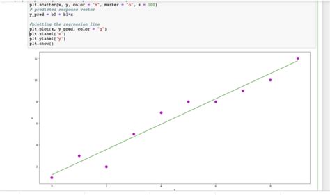 linear regression explained for beginners in machine learning by