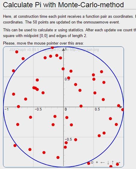 calculate pi with monte carlo method jsxgraph wiki