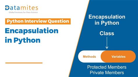 encapsulation in python explained object oriented programming
