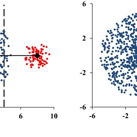 “uniform Effect” Occurs When Clustering Clusters With Varied Sizes