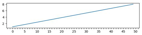 python matplotlib how to show specific intervals of tick