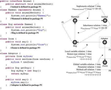 a simple code segment left and its corresponding ccn right