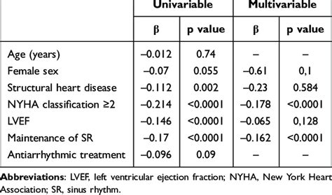 Univariable And Multivariable Linear Regression Analysis For Prediction