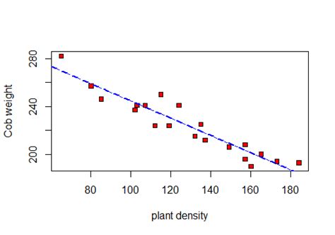 regression what does r r squared and residual standard deviation