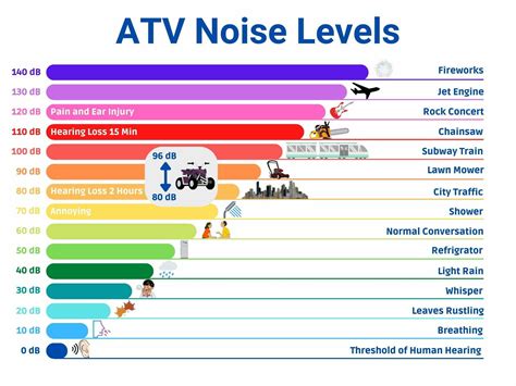 How Loud Is An Atv A Guide To Atv Noise