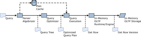 query processing for memory optimized tables sql server microsoft learn