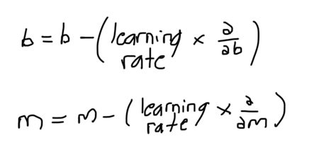 linear regression in python blog by cory maklin