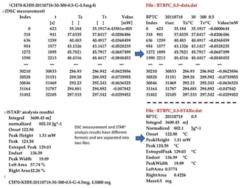 Processes Free Full Text A Method To Derive The Characteristic And