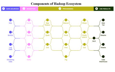 components of hadoop ecosystem