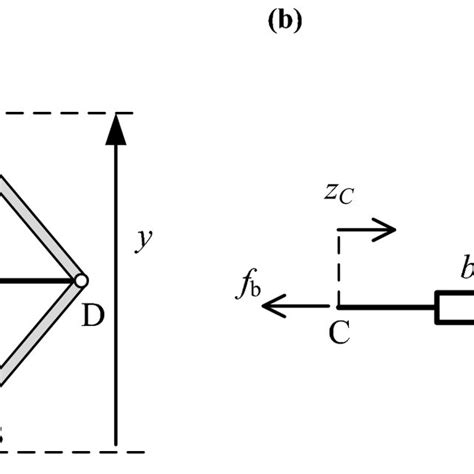 Nonlinear Inertance Force Of The Nonlinear D Inerter Download