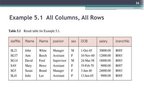 ppt sql data manipulation powerpoint presentation free download