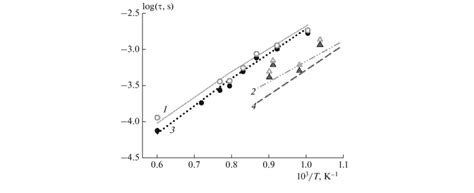 Comparison Of The Ignition Delay Times For H 2 O 2 Ar Mixtures At A