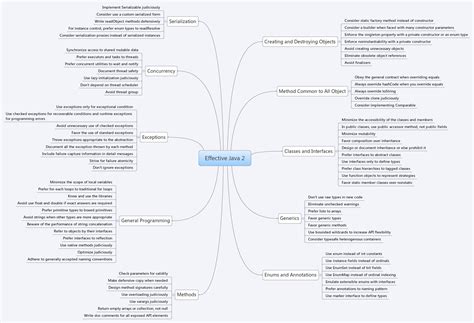 effective java 2 xmind mind mapping software