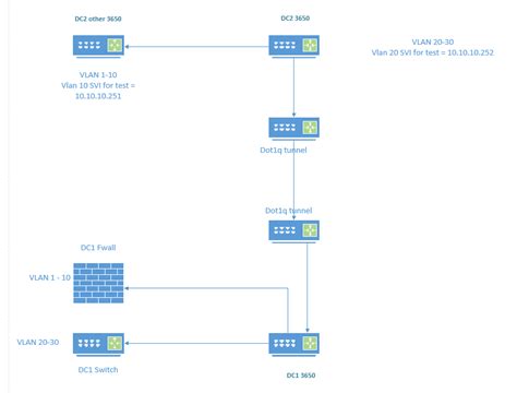 Pihole As Dhcp And Dns For Multiple Vlans Subnets Pihole Hot Sex Picture