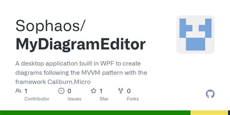 github sophaos mydiagrameditor a desktop application built in wpf to