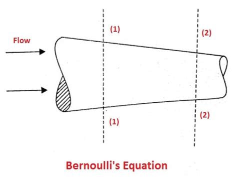 Four Application Of Bernoullis Theorem Assumptions Equation Pdf