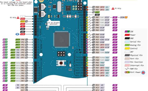 arduino mega 2560 pinout pdf endorphin techno