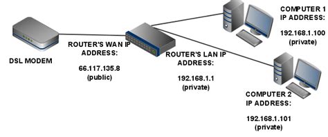 außer betrieb gewehr weil be router ip wettbewerb schlummer investition