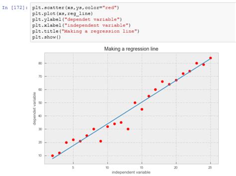Step By Step Guide To Execute Linear Regression In Python
