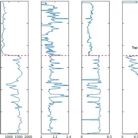 Well Logs From 25 2 17 A P Wave Velocity B S Wave Velocity C