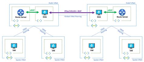 multi region designs with azure route server microsoft learn