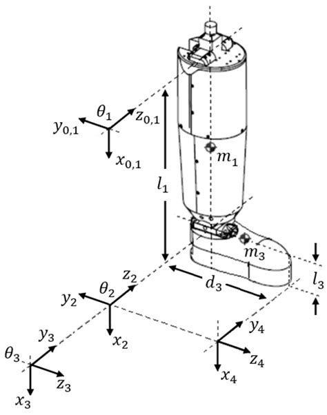 Applied Sciences Free Full Text Energy Minimization Of New Robotic