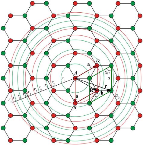 Crystal Lattice Of Graphene Here Abcd Is A Primitive Unit Cell A 1