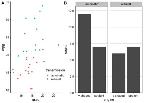 chapter 4 visualizing data in the tidyverse tidyverse