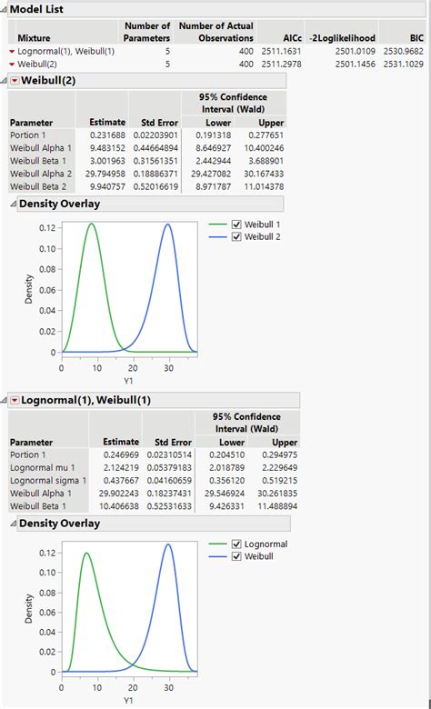 example of fitting mixture distributions