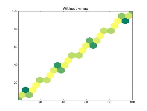 python matplotlib basemap hexbin colorbar maximum value higher than