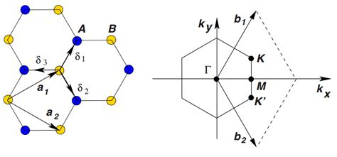 2 3 Right Honeycomb Lattice Made Out Of Two Interpenetrating