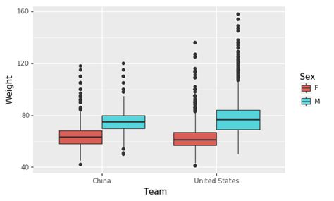 two way anova python