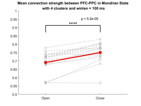 Microstate Research