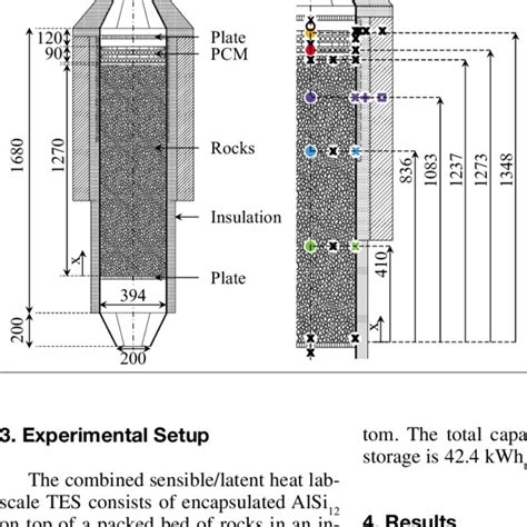 Schematic Of Combined Sensible Latent Heat Tes And Thermocouple