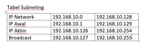 Konsep Cidr Dan Perhitungan Subnetting Dengan Cidr Ke