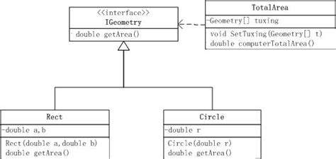 analysis of java final simulation test