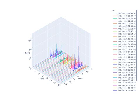 understanding the interactive waterfall plot