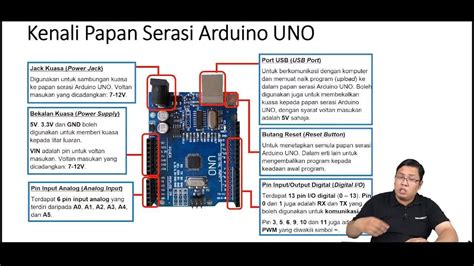 Arduino Dasar Part 1 Pengenalan Papan Arduino Dan Ard