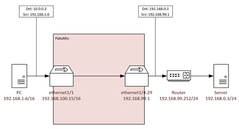 solved livecommunity routing between overlapping networks