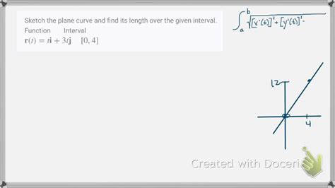solved sketch the plane curve and find its length over the given