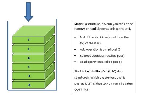 static variable vs instance variable