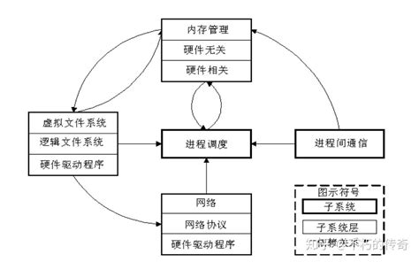 深入分析linux内核源代码 走进 linux 下） 知乎