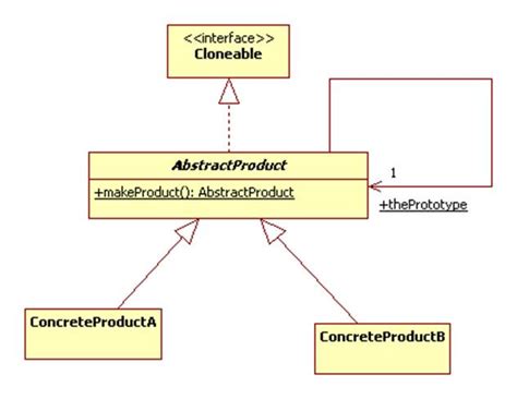 a sample implementation can be found in